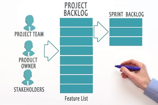 Owning it: The Role of the Agile Product Owner